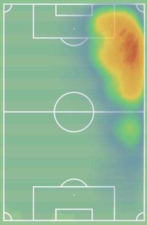 Tottenham: Udogie must keep Saka quiet in Arsenal clash