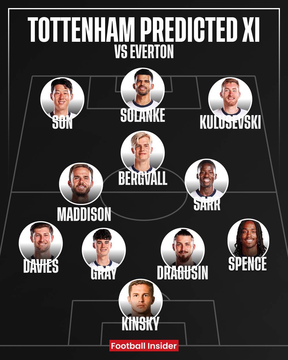 Ange Postecoglou to axe Pedro Porro - Tottenham predicted XI v Everton