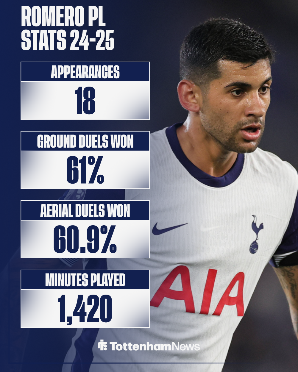 Romero 'could still leave Tottenham' after Thomas Frank reveal - Exclusive