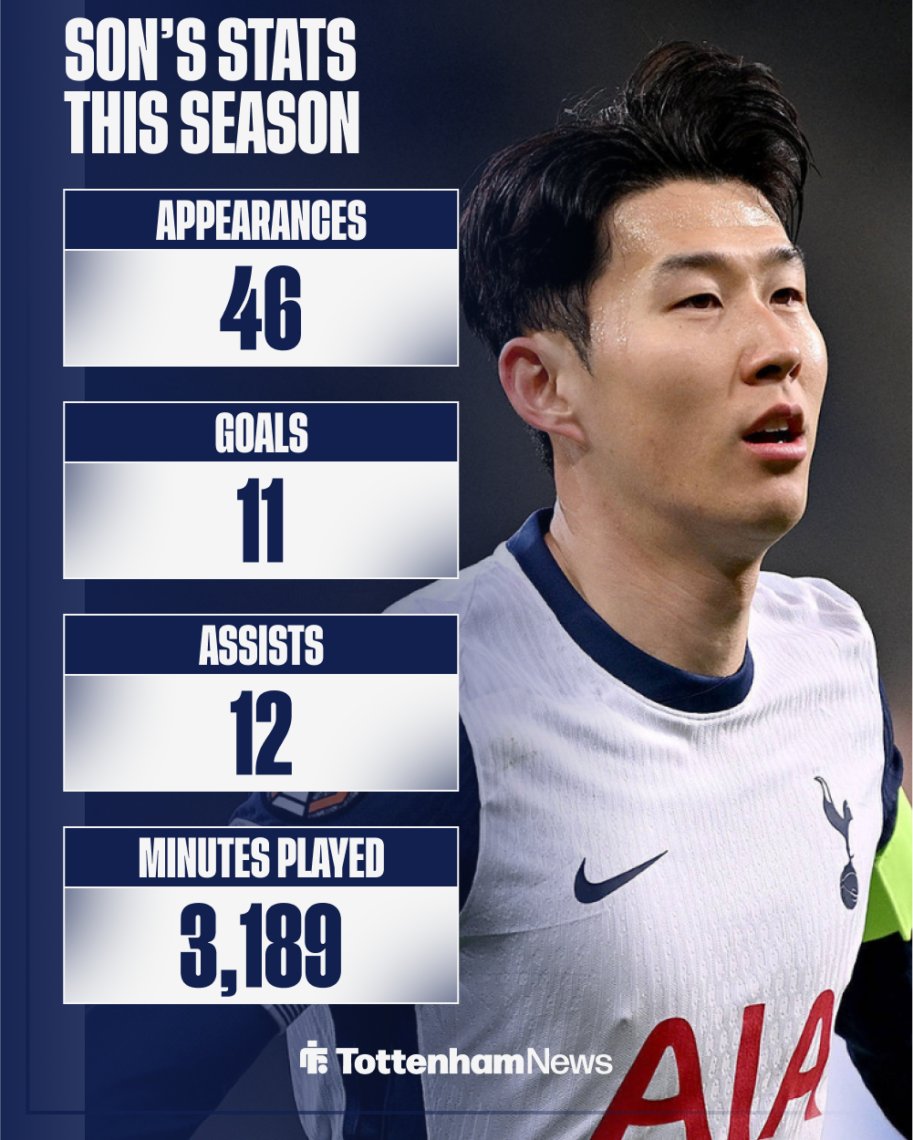 Son Heung-min sends goodbye message after Tottenham exit confirmed