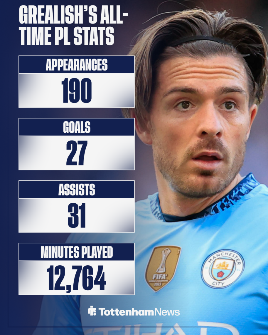 Jack Grealish can join Tottenham after new Thomas Tuchel statement