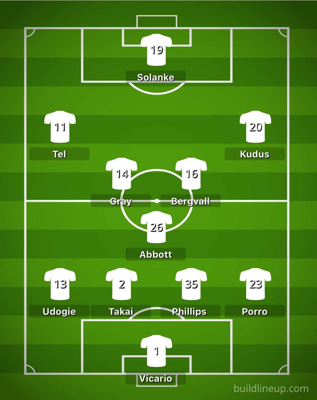 Reading vs Tottenham preview: Team news, lineups, prediction