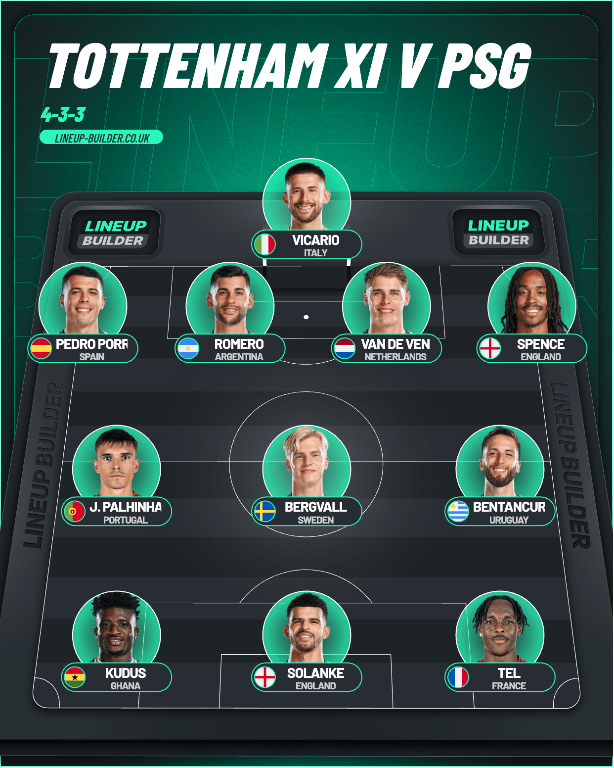 PSG vs Tottenham preview: Team news, possible lineup, prediction