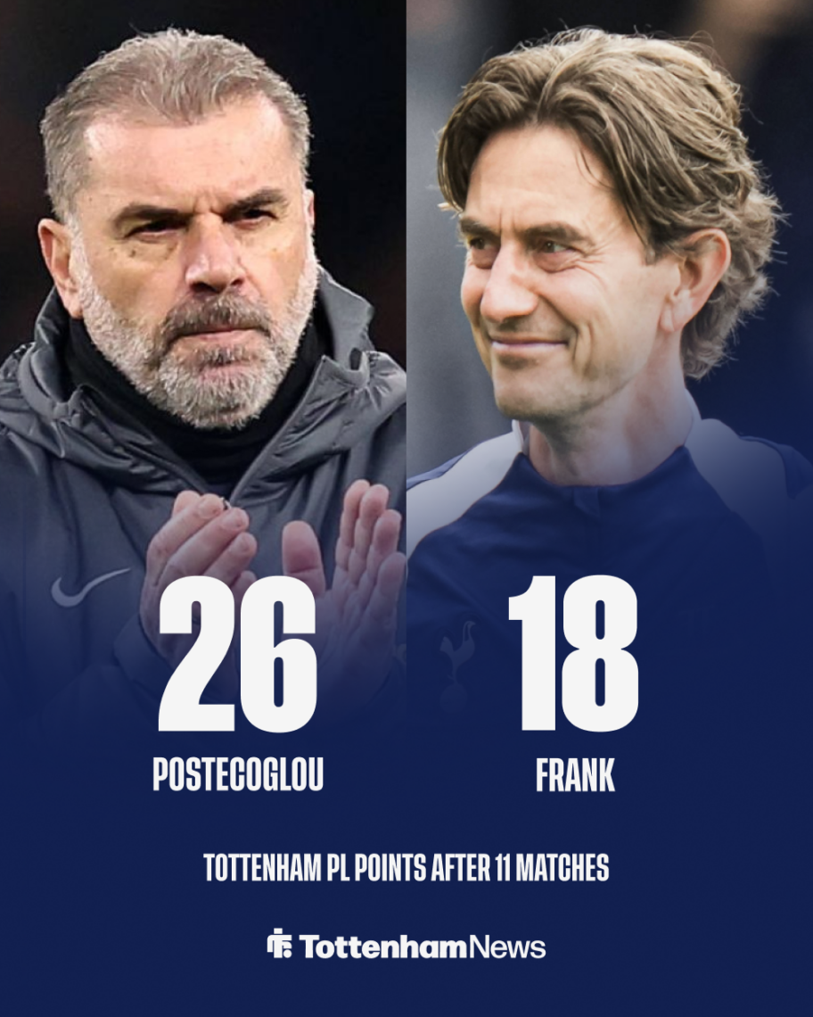 Ange Postecoglou still beats out Thomas Frank in damming Tottenham stat