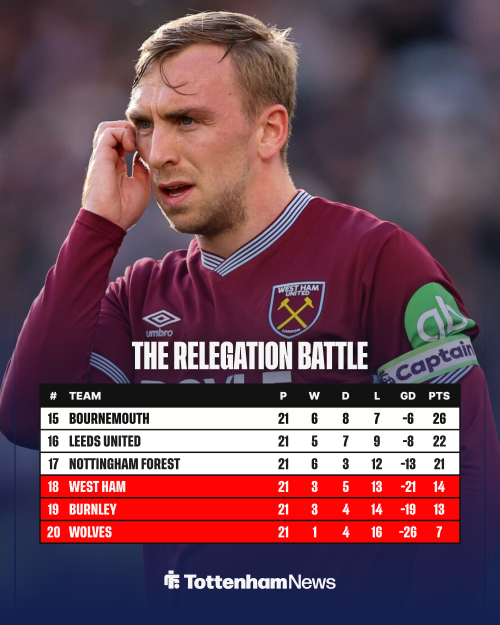 Jarrod Bowen available to Tottenham for just £65m: 'He's not staying at ...