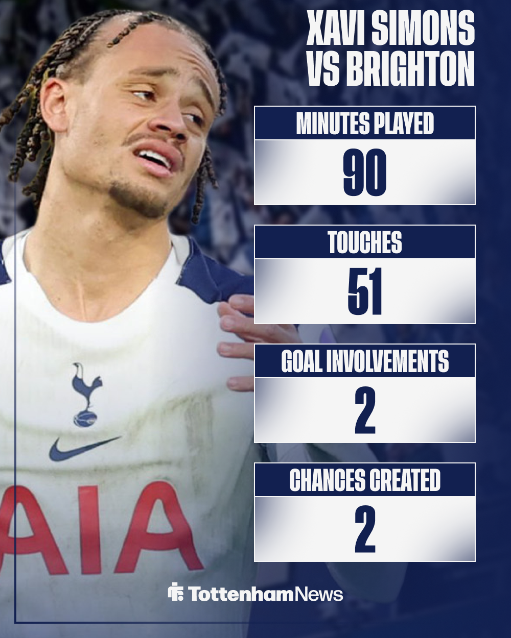 Xavi Simons sums up everything wrong with Tottenham, emotions are a ...